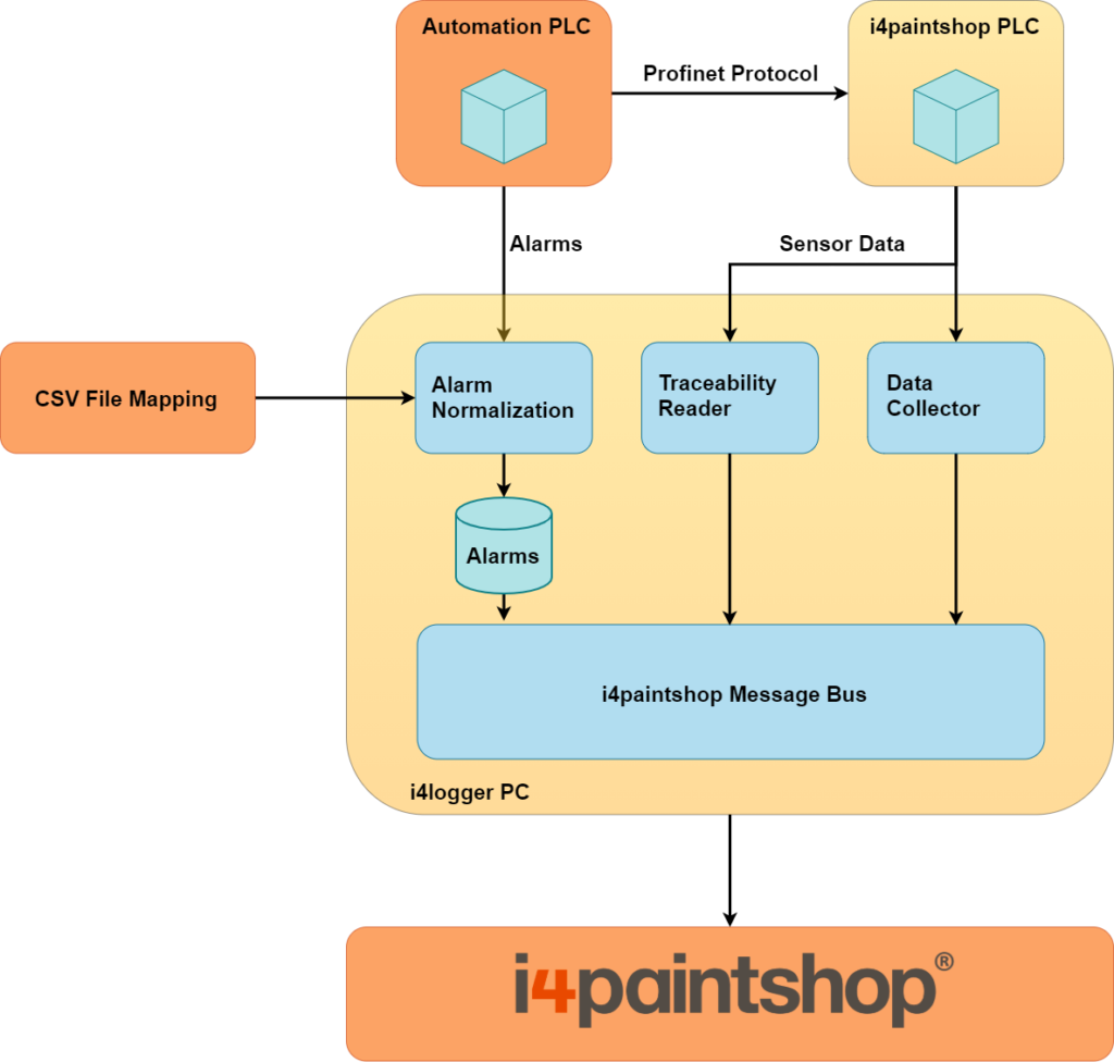 i4paintshop - Imel spa